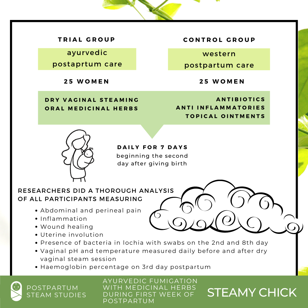 Validation of the Effect of An Ayurvedic Therapeutic Procedure ...