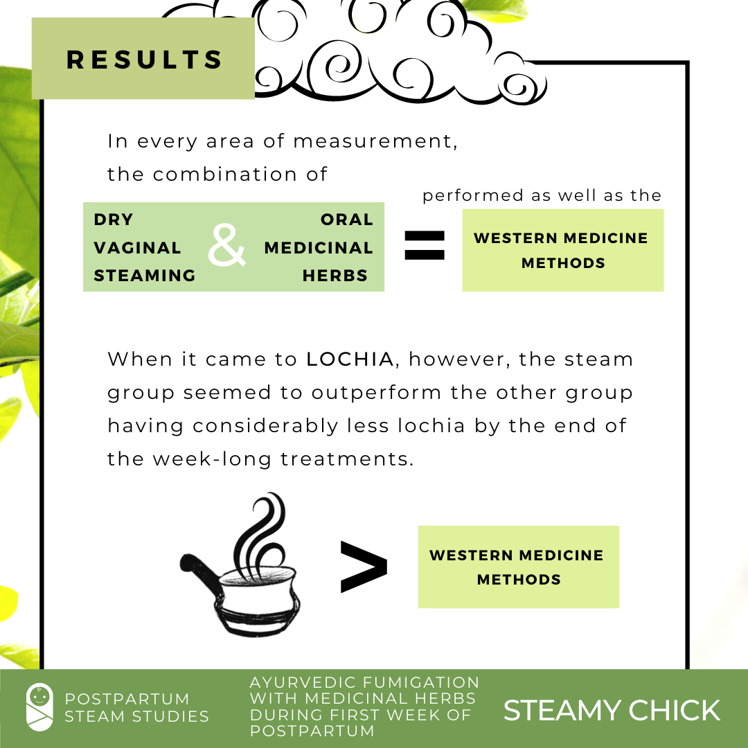 Validation of the Effect of An Ayurvedic Therapeutic Procedure ...