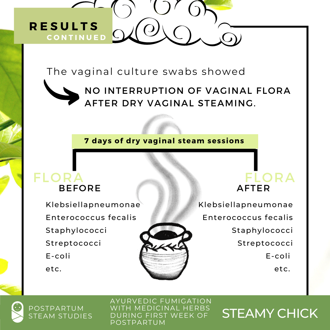 Validation of the Effect of An Ayurvedic Therapeutic Procedure ...