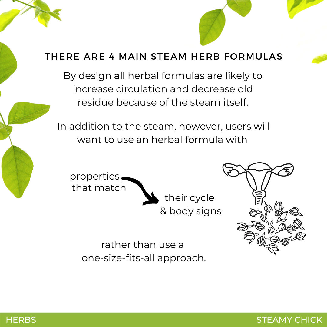 Learning About Vaginal Steam Herb Formulas – Steamy Chick Institute
